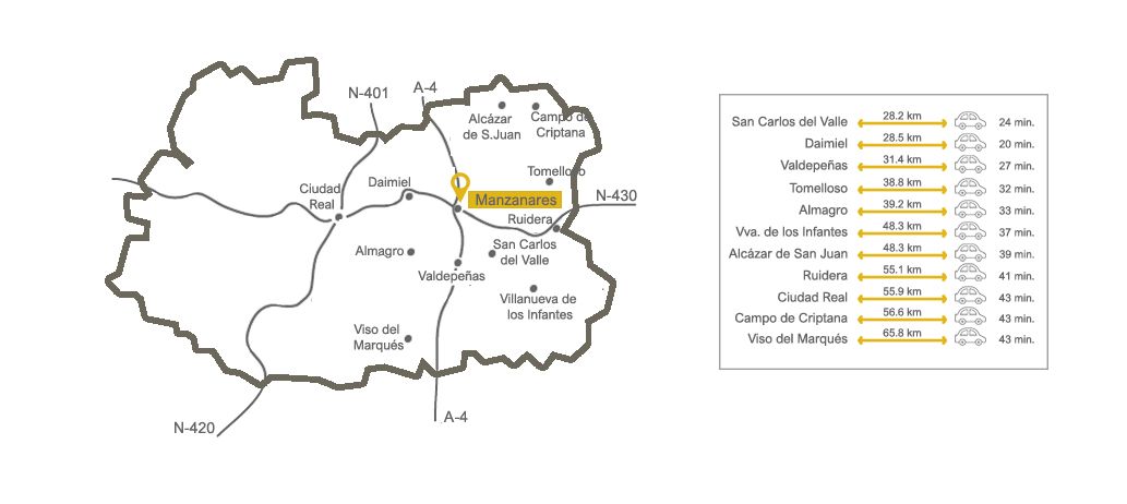 Web de Turismo de Manzanares